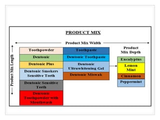 Dentonic Case Study | PDF