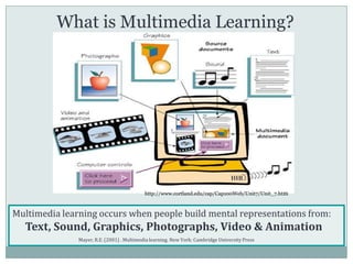 Creating a Multimedia Digital Learning Object in Powerpoint | PPTX