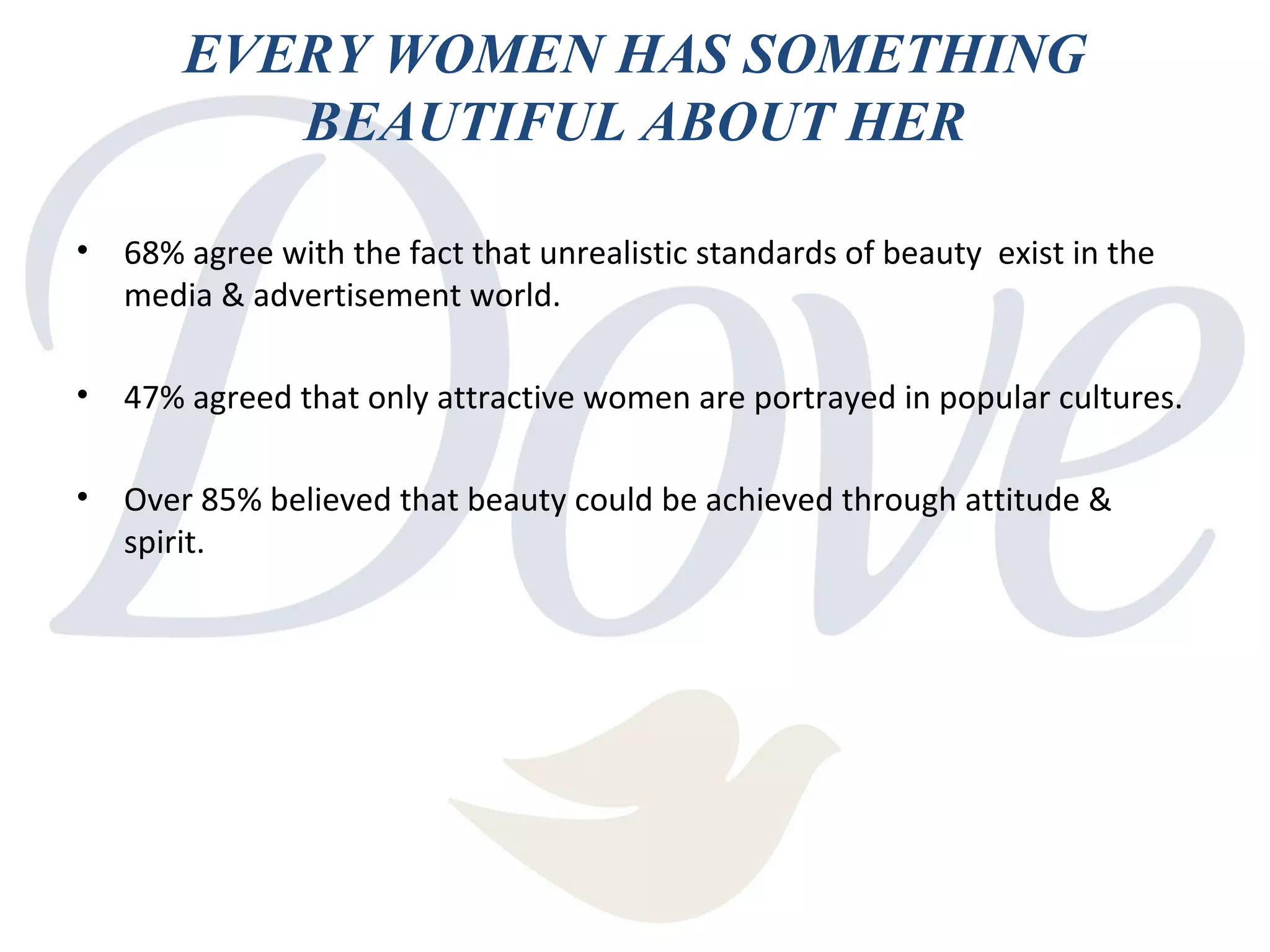 The evolution of Dove as a Brand | PPT