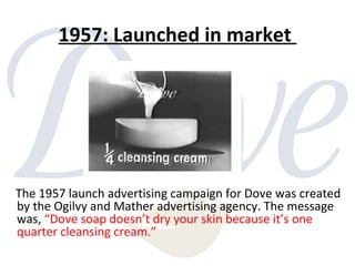 The evolution of Dove as a Brand | PPT
