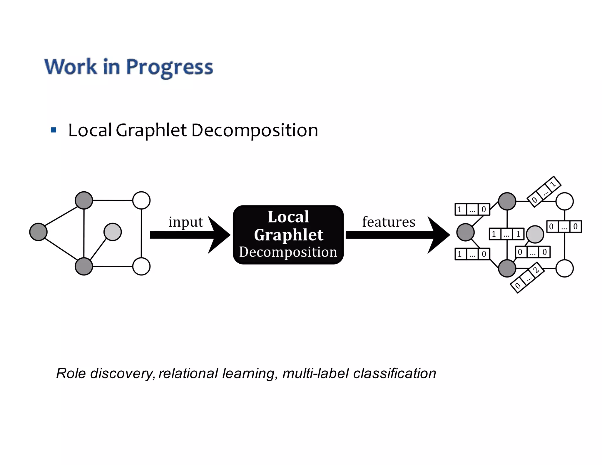 Fast Graphlet Decomposition Theory Algorithms And Applications Ppt 8742