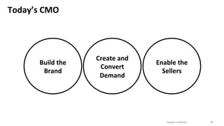 #MME15: How Mintigo, the Leading Predictive Marketing Platform for ...