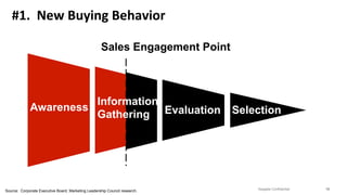 #MME15: How Mintigo, the Leading Predictive Marketing Platform for ...