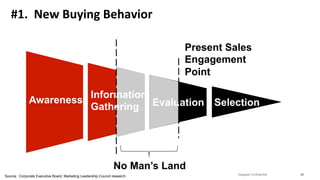 #MME15: How Mintigo, the Leading Predictive Marketing Platform for ...