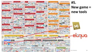 #MME15: How Mintigo, the Leading Predictive Marketing Platform for ...