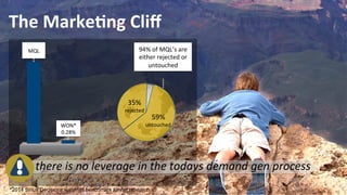 #MME15: How Mintigo, the Leading Predictive Marketing Platform for ...