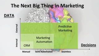 #MME15: How Mintigo, the Leading Predictive Marketing Platform for ...