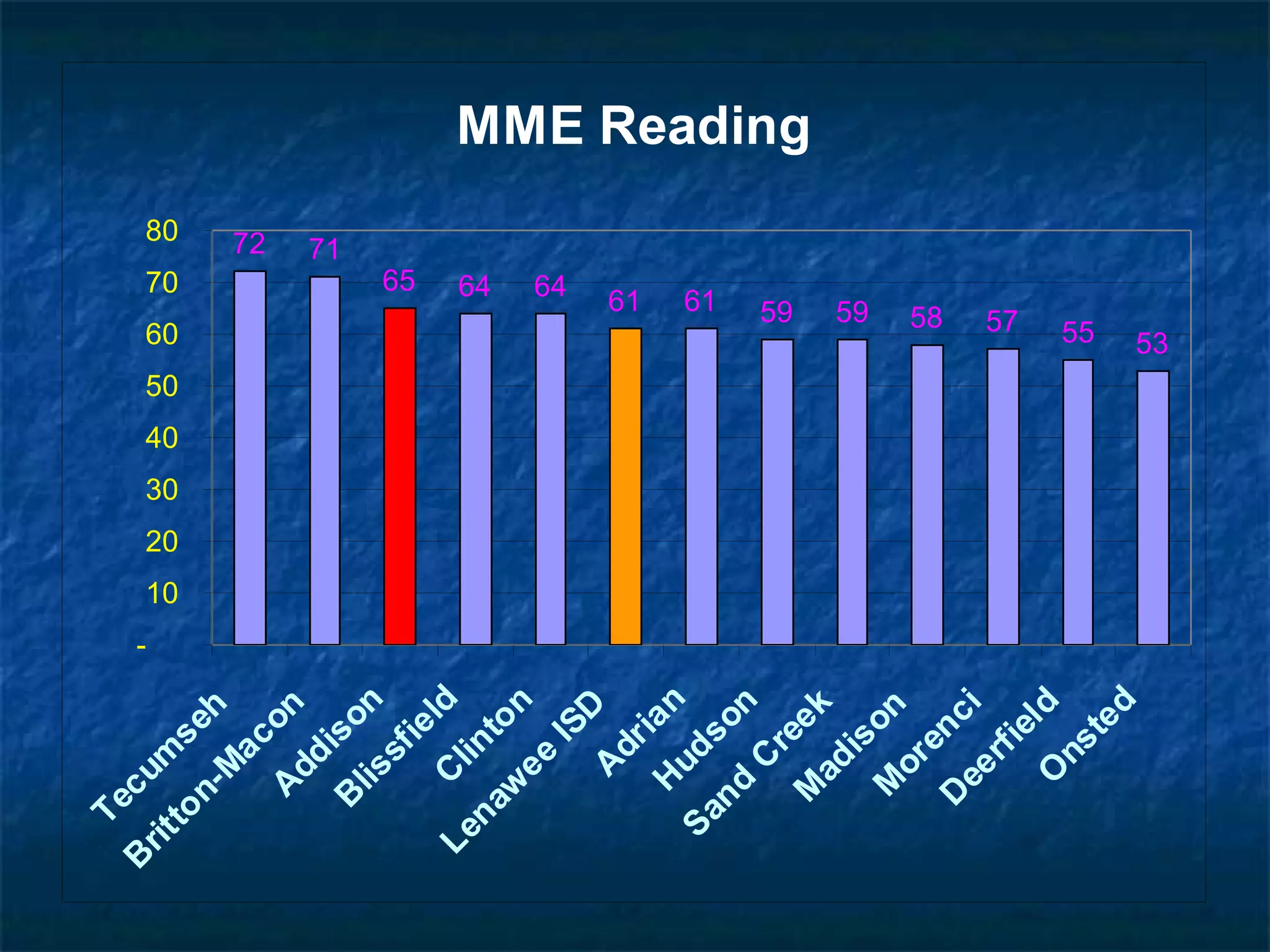 MME Results Comparison | PPT