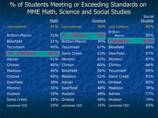 MME Results Comparison | PPT