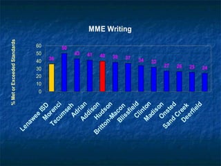 MME Results Comparison | PPT