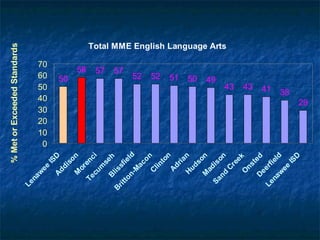 MME Results Comparison | PPT