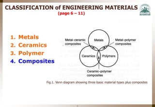 Mme 323 materials science week 1 - intro to materials science ...
