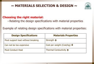 Mme 323 materials science week 1 - intro to materials science ...