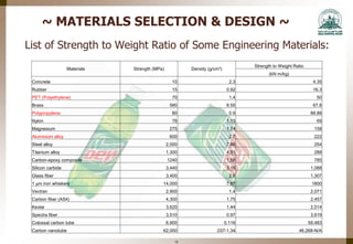 Mme 323 materials science week 1 - intro to materials science & engineering | PPT