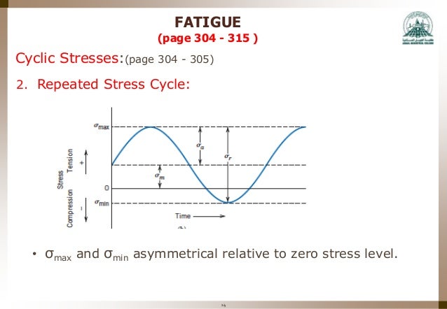 Mme 323 materials science week 11-12 - failure