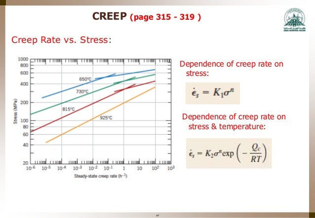 Mme 323 materials science week 11-12 - failure