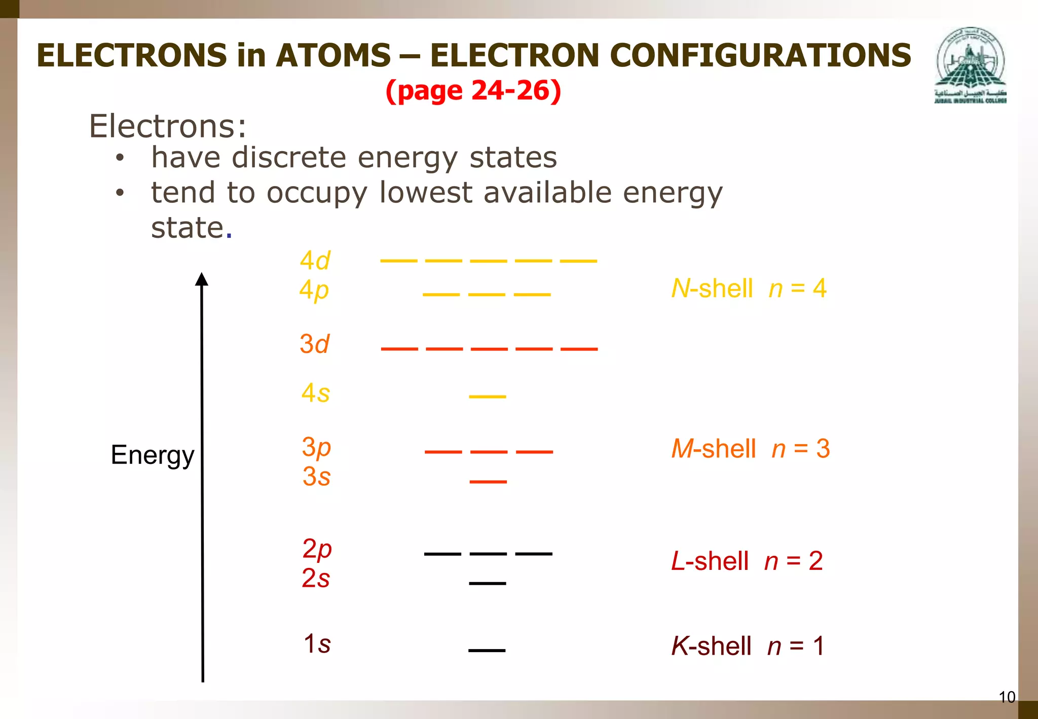 Mme 323 materials science week 2 - atomic structure & interatomic ...