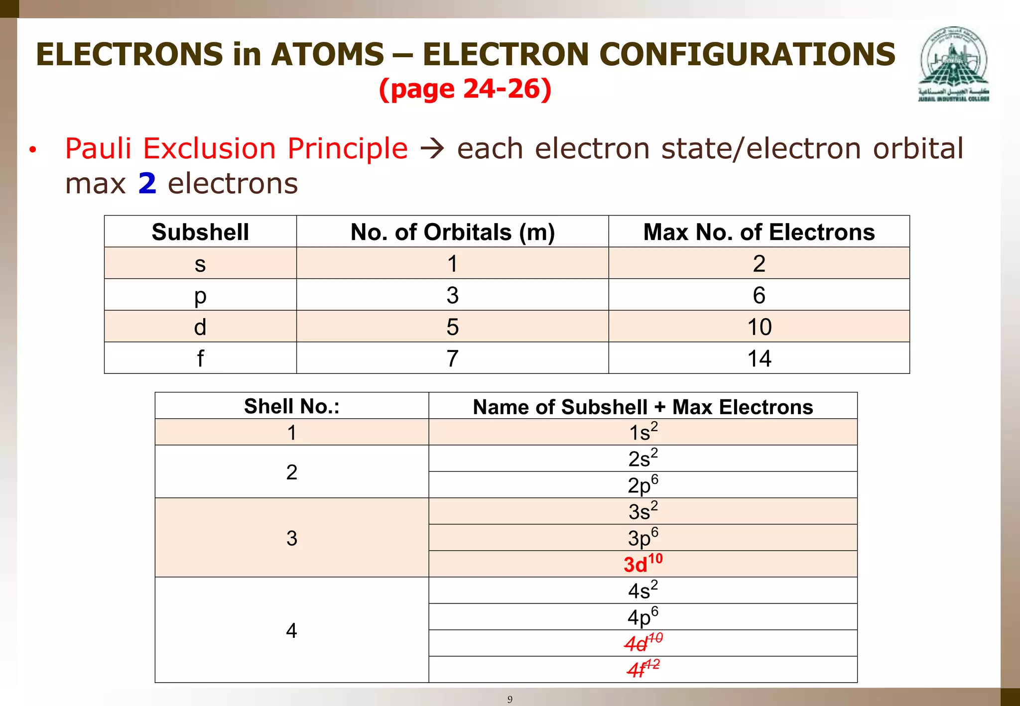 Mme 323 materials science week 2 - atomic structure & interatomic ...