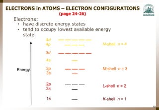 Mme 323 materials science week 2 - atomic structure & interatomic ...