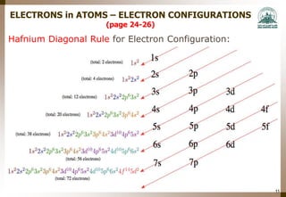 Mme 323 materials science week 2 - atomic structure & interatomic ...