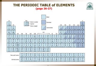 Mme 323 materials science week 2 - atomic structure & interatomic ...