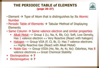 Mme 323 materials science week 2 - atomic structure & interatomic bonding | PPTX