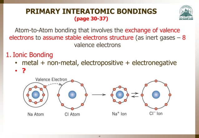 Mme 323 materials science week 2 - atomic structure & interatomic bonding | PPTX | Chemistry ...