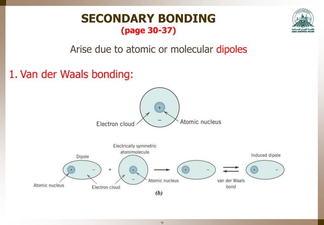 Mme 323 materials science week 2 - atomic structure & interatomic bonding | PPTX | Chemistry ...