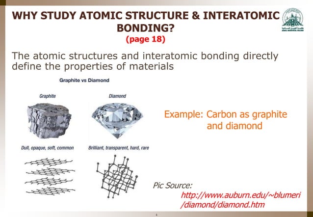 Mme 323 materials science week 2 - atomic structure & interatomic ...