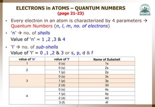 Mme 323 materials science week 2 - atomic structure & interatomic ...
