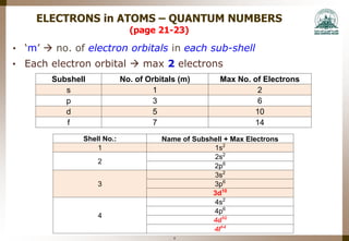 Mme 323 materials science week 2 - atomic structure & interatomic ...