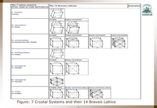 Mme 323 materials science week 3 - fundamental of crystallography | PPTX
