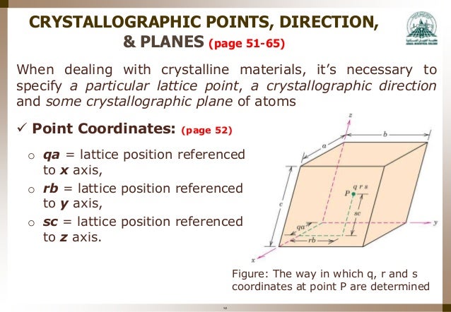 Mme 323 materials science week 3 - fundamental of crystallography