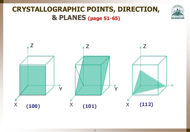Mme 323 materials science week 3 - fundamental of crystallography