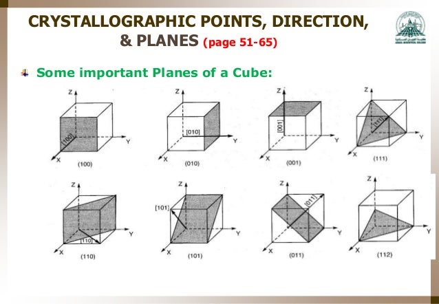 Mme 323 materials science week 3 - fundamental of crystallography