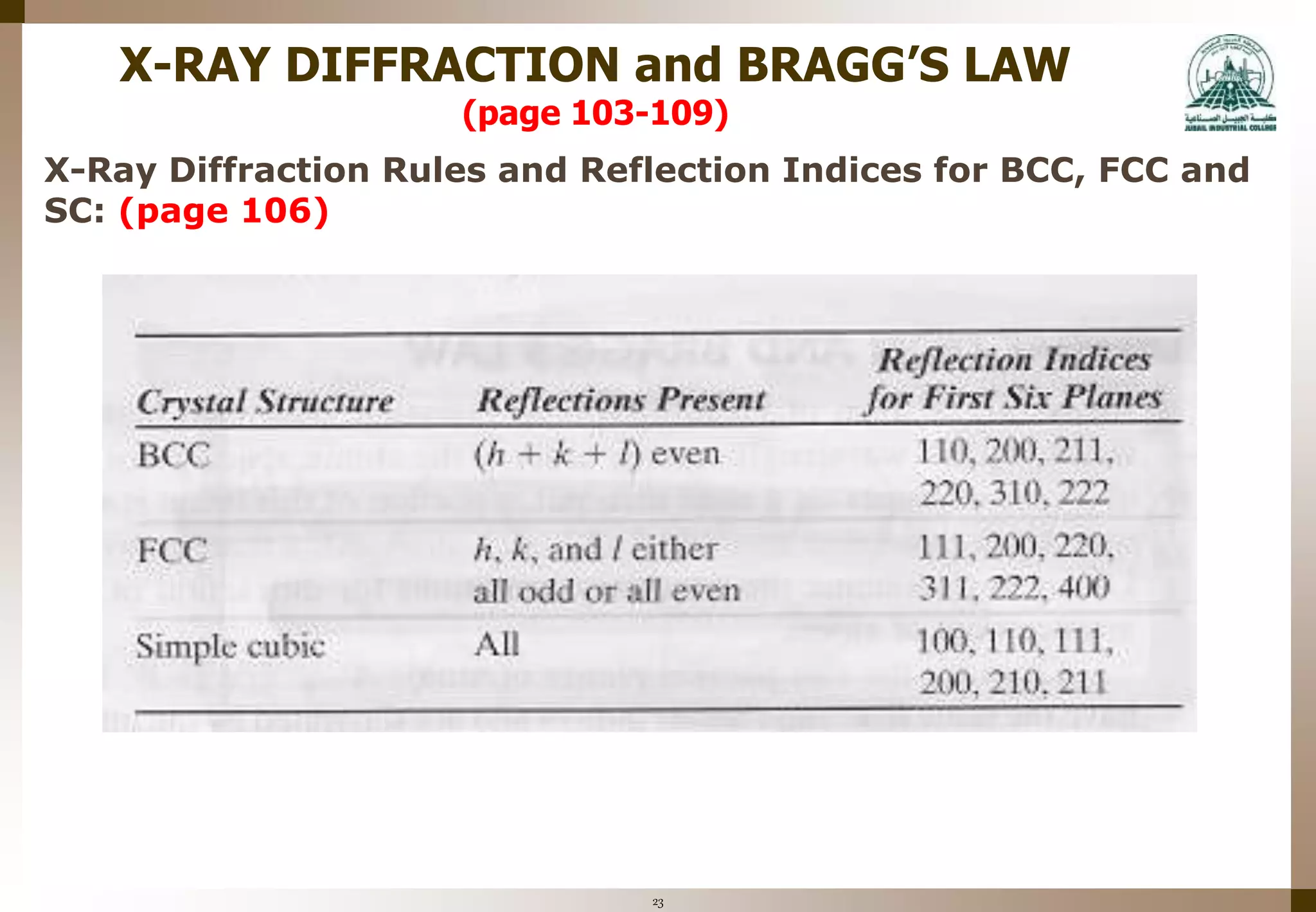 Mme 323 materials science week 4 - structure of crystalline solids | PPTX