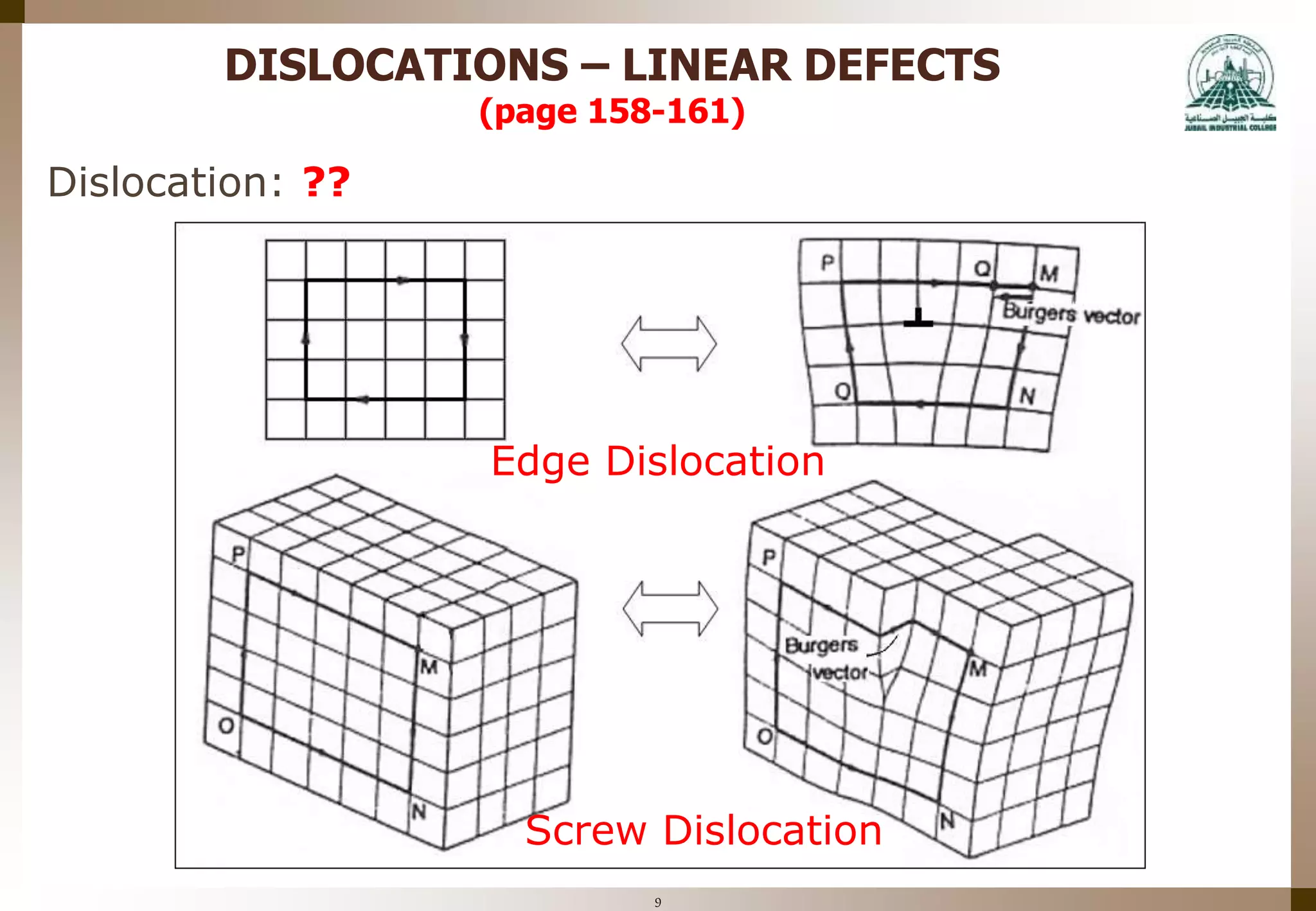 Mme 323 materials science week 5 - imperfection in solids | PPTX