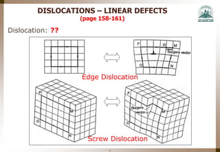 Mme 323 materials science week 5 - imperfection in solids | PPTX