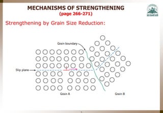 Mme 323 materials science week 7-8 - dislocations & strenghtening ...