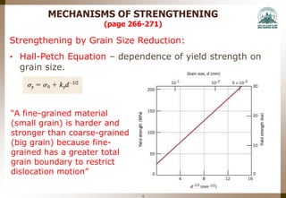 Mme 323 materials science week 7-8 - dislocations & strenghtening ...
