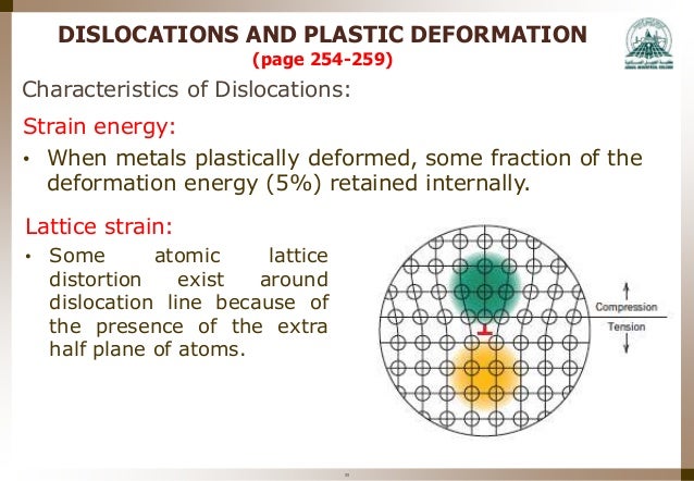 Mme 323 materials science week 7-8 - dislocations & strenghtening m…