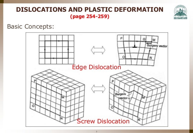 Mme 323 materials science week 7-8 - dislocations & strenghtening m…