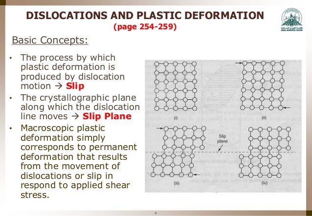 Mme 323 materials science week 7-8 - dislocations & strenghtening m…