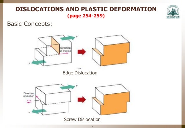 Mme 323 materials science week 7-8 - dislocations & strenghtening m…