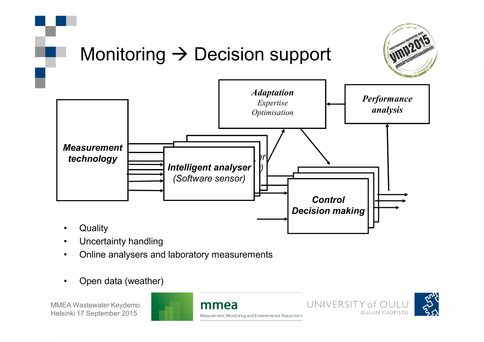 Control and optimization of wastewater treatment plants | PDF
