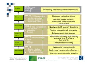 Control and optimization of wastewater treatment plants | PDF