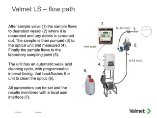 Wastewater Solid Applications | PDF