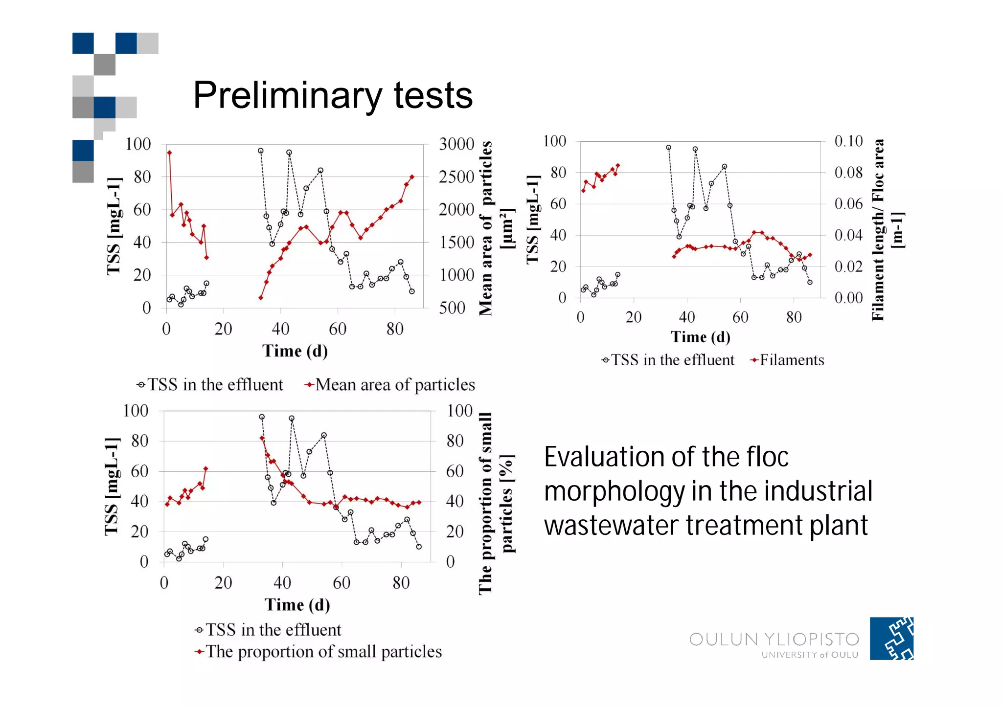 On-line optical monitoring of activated sludge floc morphopoly | PDF ...