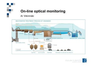 On-line optical monitoring of activated sludge floc morphopoly | PDF | Science