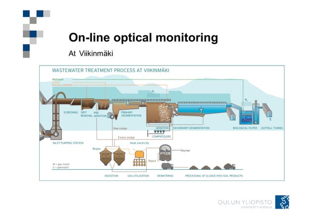 On-line optical monitoring of activated sludge floc morphopoly | PPT